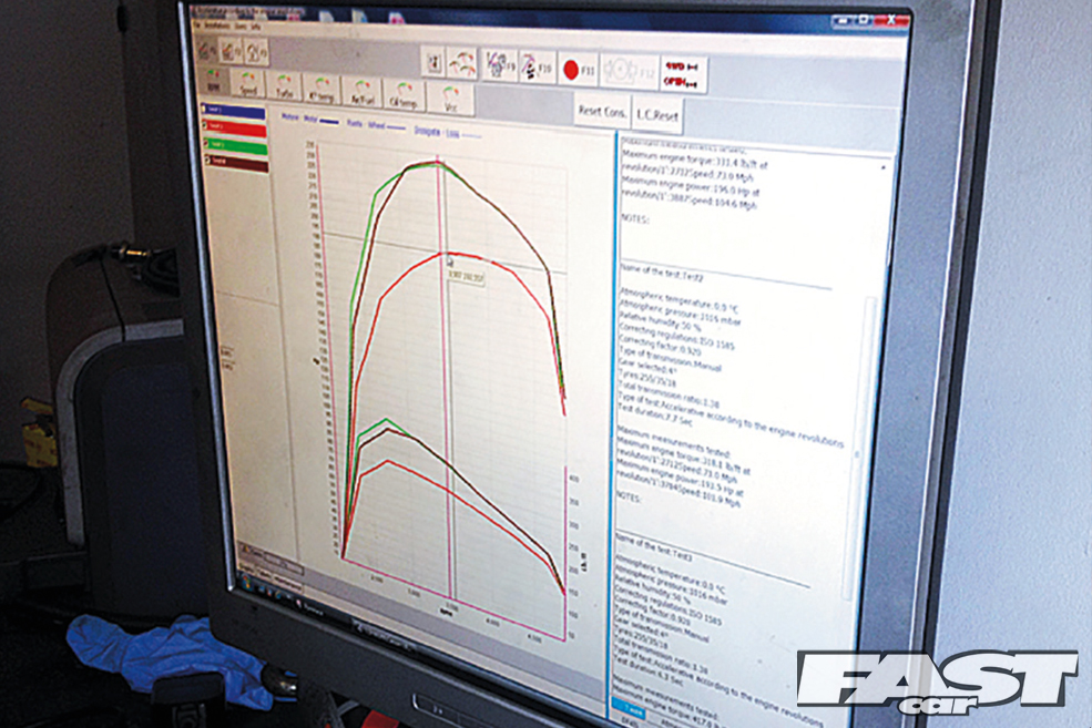 Horsepower Or Torque: Which is More Important? | Fast Car