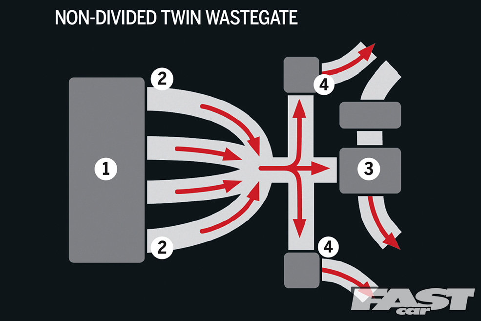 Wastegate Guide: Everything You Need To Know | Fast Car