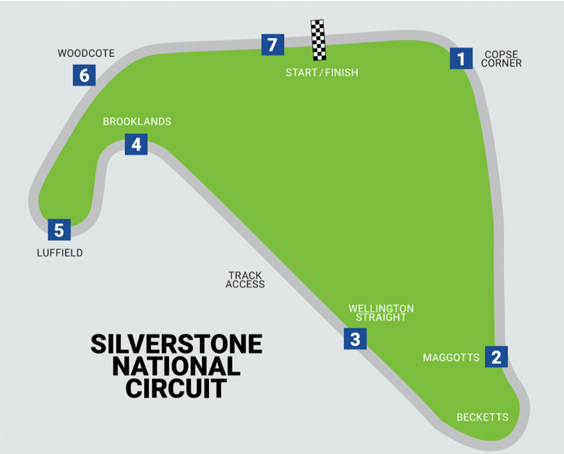 Silverstone Track Guide | Fast Car